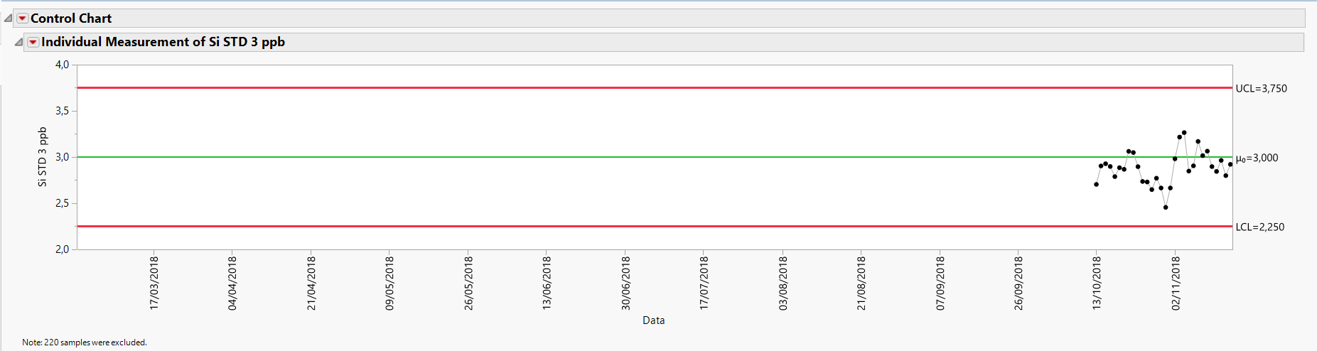 Tips to improve control chart visualization - JMP User Community