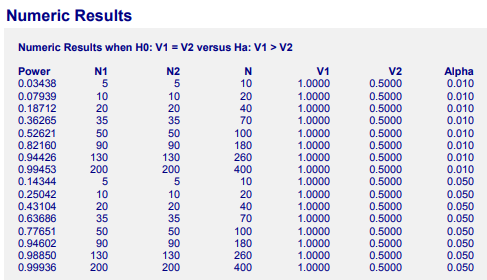 Sample Size and Power for Testing Two Variances - JMP User Community