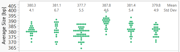 Solved How To Add Caption Box With Cv In Graph Builder Jmp User Community