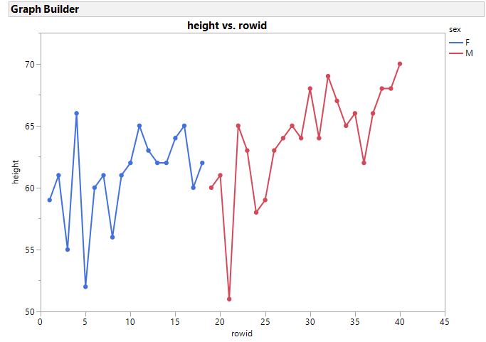 Solved: how to plot an overlay variability chart - JMP User Community