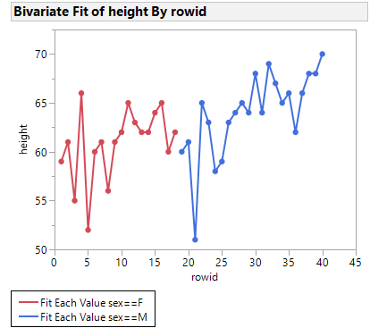 Solved: how to plot an overlay variability chart - JMP User Community