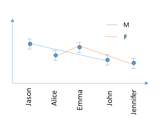 Solved: how to plot an overlay variability chart - JMP User Community