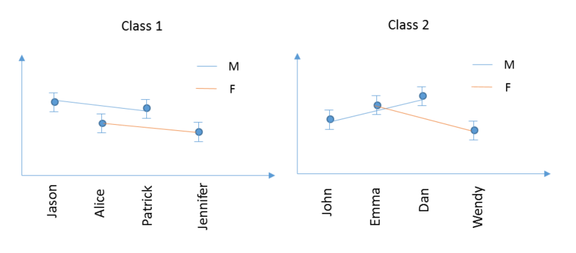 Solved How To Plot An Overlay Variability Chart Jmp User Community