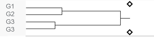 Solved: Use label with a dendrogram built from a distance matrix - JMP ...