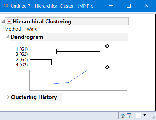 Solved: Use label with a dendrogram built from a distance matrix - JMP ...