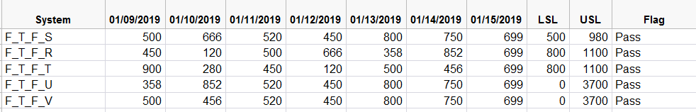 Solved: Formula Loop - variable columns - JMP User Community