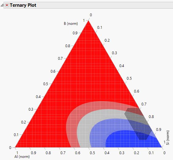 Ternary plot and background grid issue with JMP 14 - JMP User Community