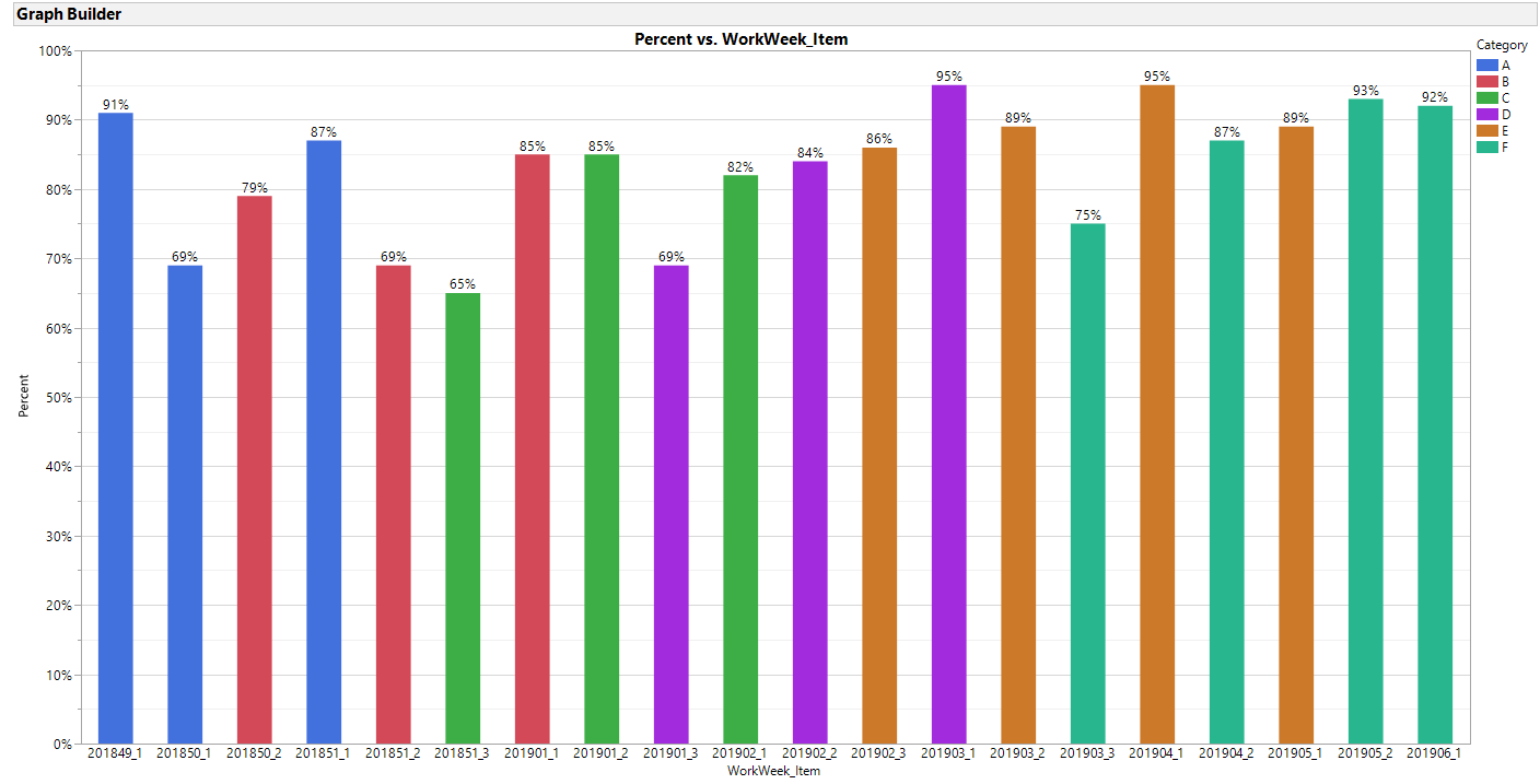 Solved: Spacing in side-by-side bar chart - JMP User Community