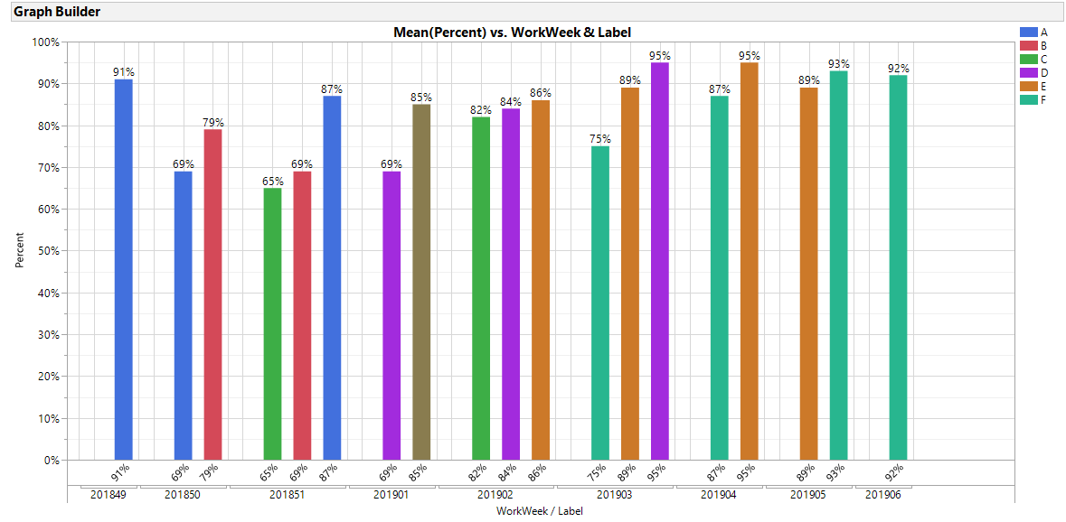 Solved: Spacing in side-by-side bar chart - JMP User Community