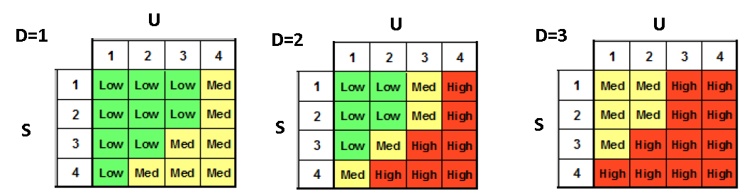 Fitting model to ordinal factors and response - JMP User Community