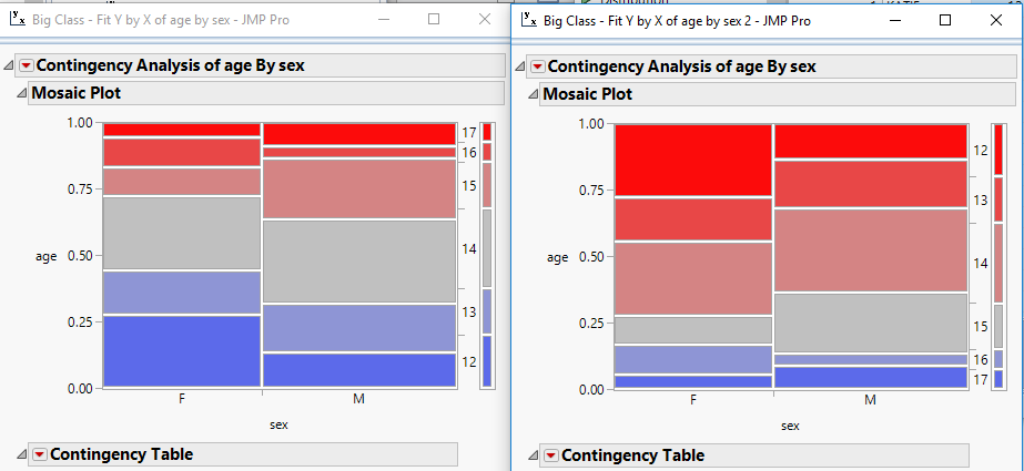 How to change mosaic plot graph order? - JMP User Community