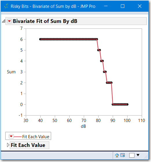 Solved: Need help understanding parameters and table variables - JMP User Community