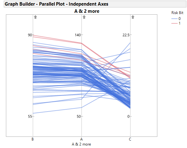 Solved: Need help understanding parameters and table variables - JMP ...