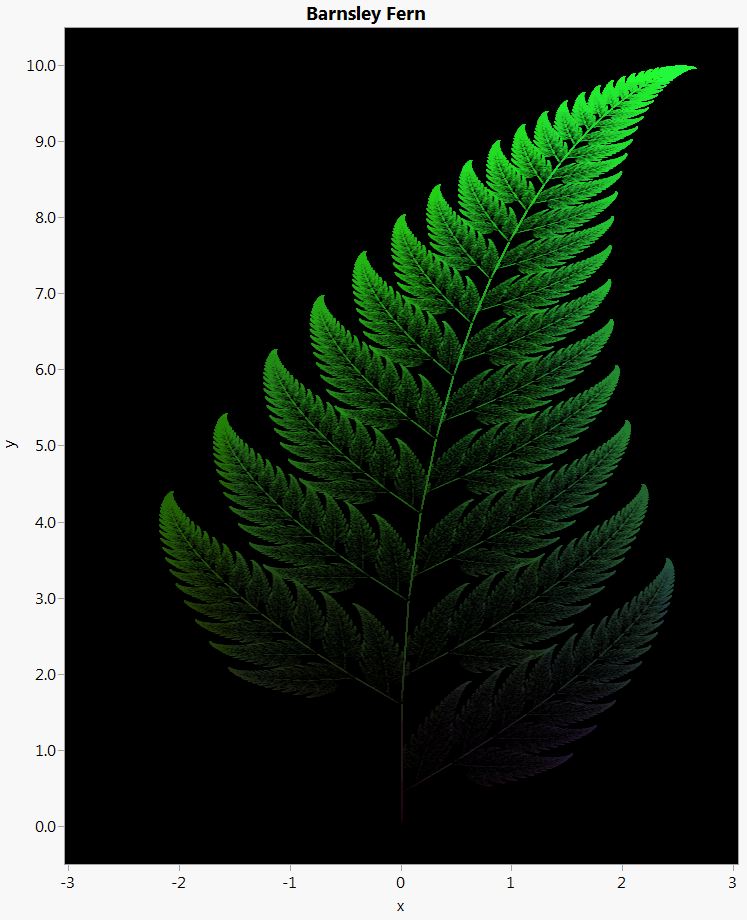 Barnsley Fern - JMP User Community