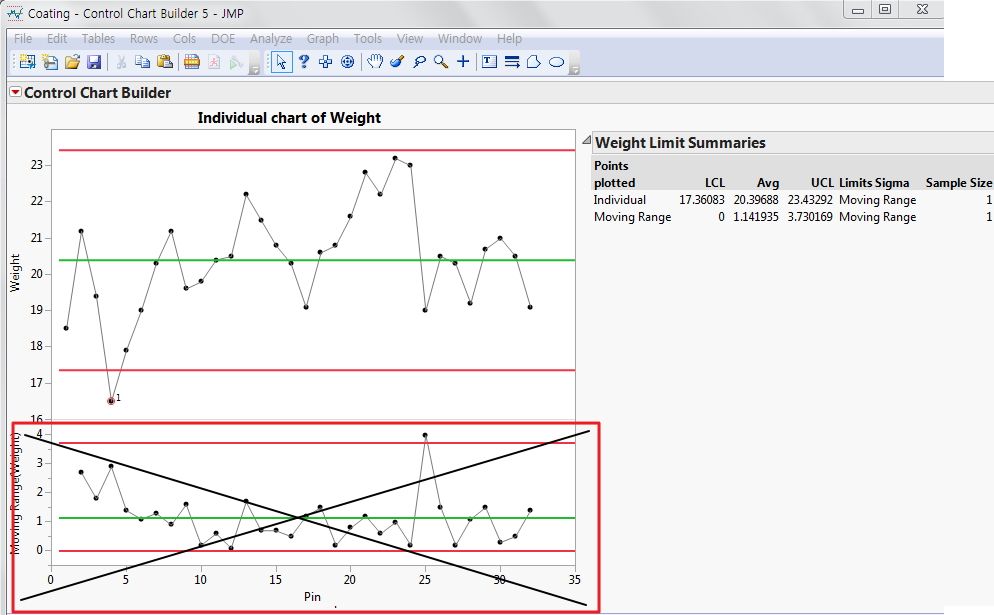 [Script] Get rid of Moving Range chart in control chart builder - JMP ...