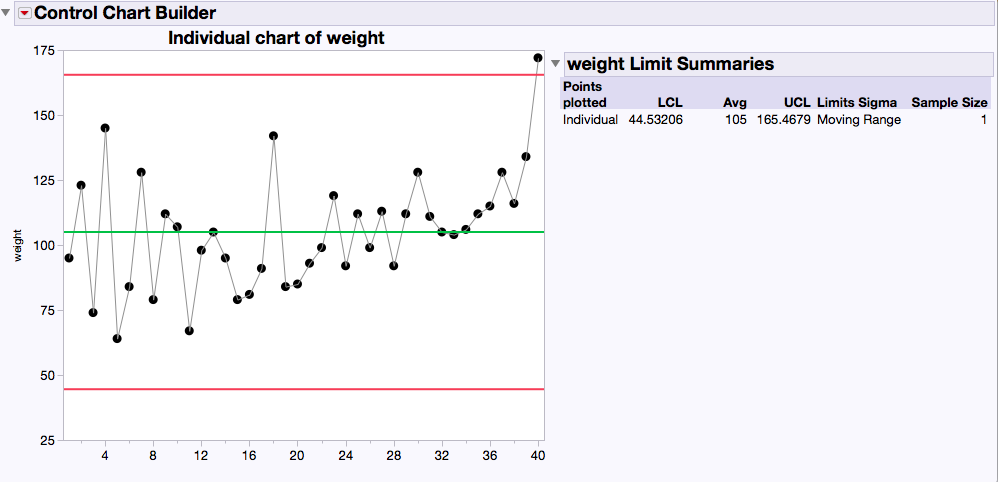 [Script] Get rid of Moving Range chart in control chart builder - JMP ...