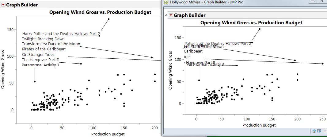 Label Alignment in Graph Builder - JMP User Community