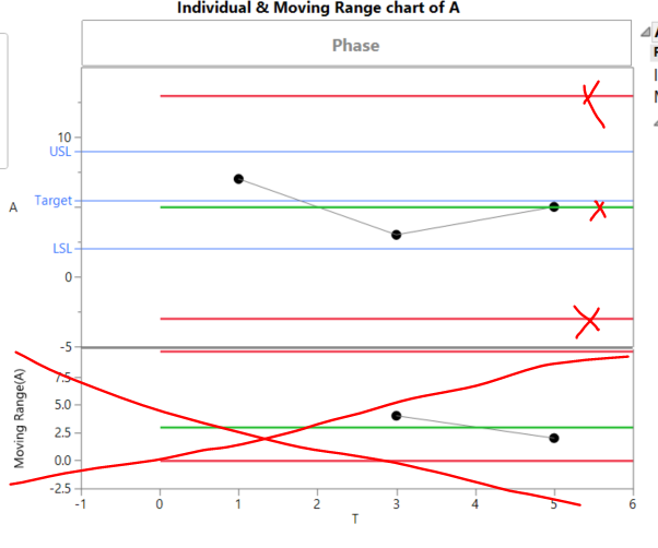 how to remove moving range, limits and center line in control chart by ...