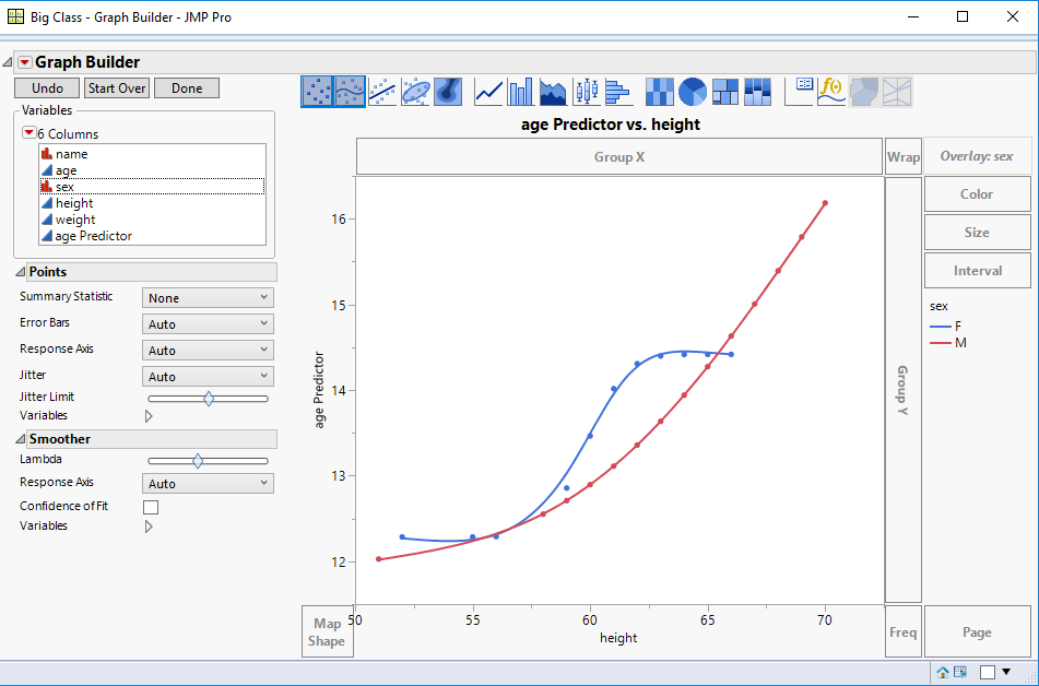 Solved: Non-linear modeling, plotting issue - JMP User Community