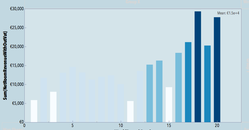 Solved Graph Builder Bar Value Label Display Problem Jmp User Community