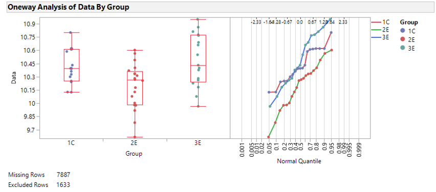 Solved: Match Line Color of Normal Quantile Plot to Row Color Set in ...