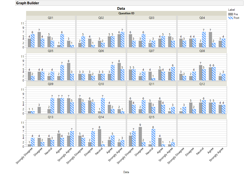 Pre/Post-Survey Bar Graphs in JMP - JMP User Community