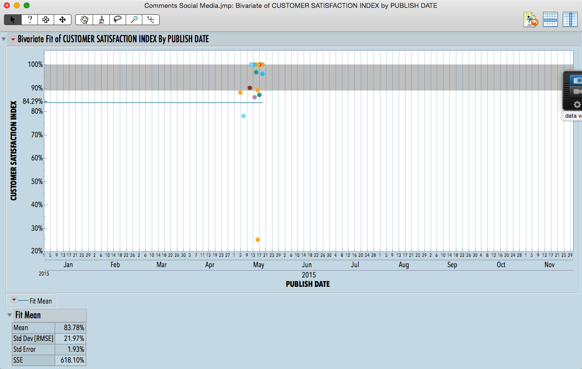 Fit Y By X Interactive Html5 Output Jmp User Community