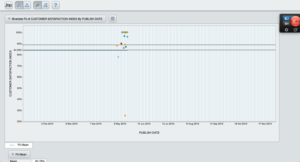 Fit Y By X Interactive Html5 Output Jmp User Community