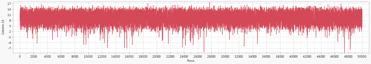 Simulating Data To Generate Larger Data Set For Building Models Jmp User Community