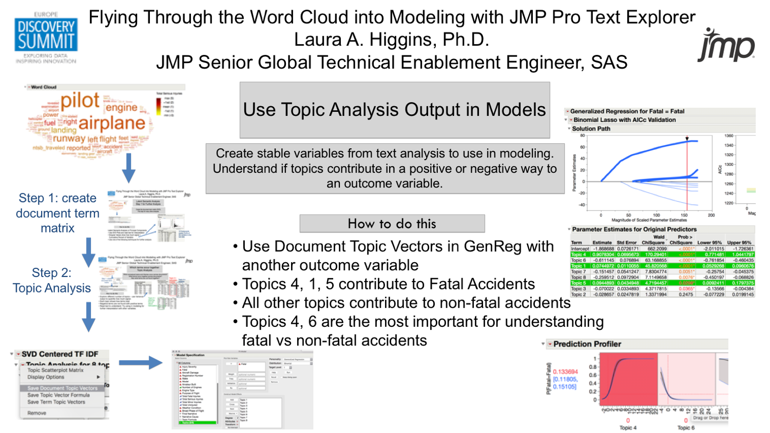 Flying Through the Word Cloud Into Modeling With JMP(R) Pro Text ...