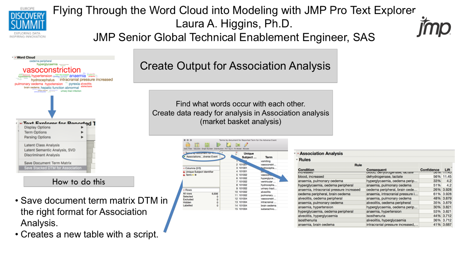 Flying Through the Word Cloud Into Modeling With JMP(R) Pro Text Explorer ( 2019... - JMP User ...