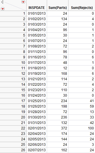 Tables Tabulate Grouping Columns Jmp User Community 0454
