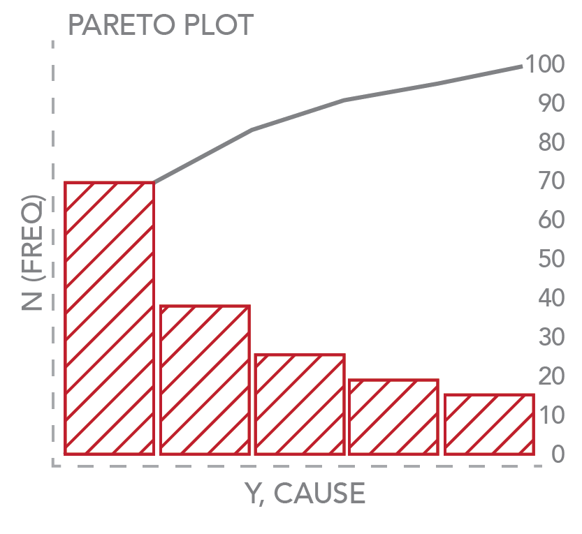 Creating Pareto Plots in JMP - JMP User Community