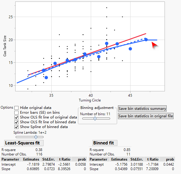 Dynamic bivariate binning - JMP User Community