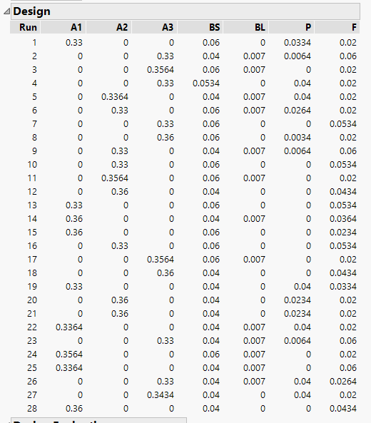 Doe Mixtures With Disallowed Combinations Of Components Jmp User Community 