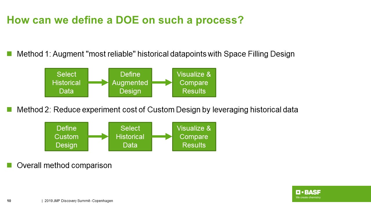DOE for World-Scale Manufacturing Processes: Can We Do Better? ( 2019 ...