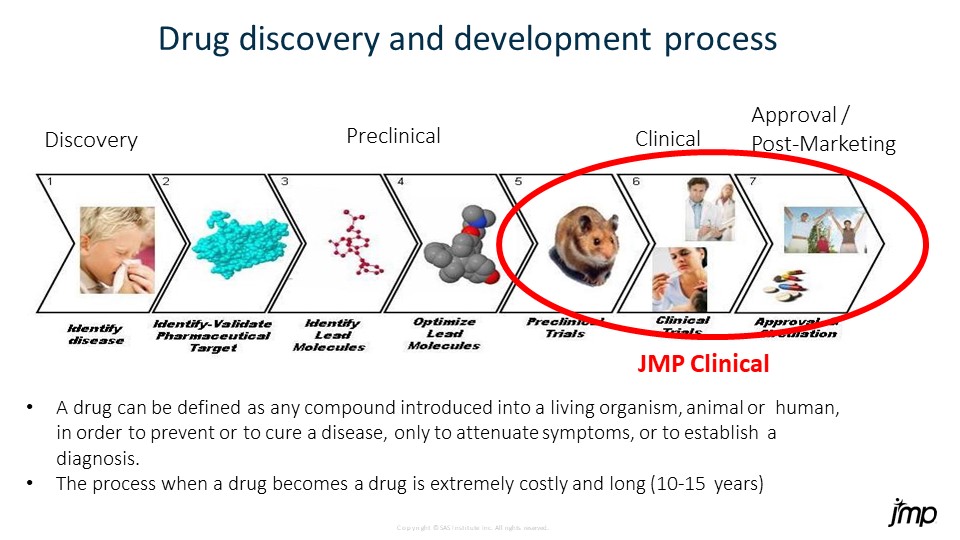 Getting the JMP on Your Clinical Trial Analysis ( 2019-EU-TUT-091 ...
