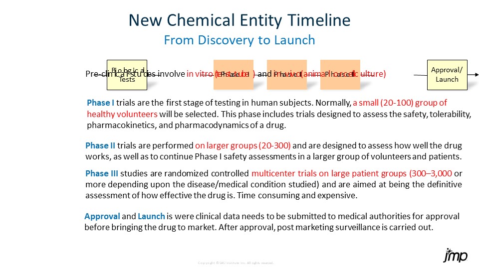 Getting the JMP on Your Clinical Trial Analysis ( 2019-EU-TUT-091 ...