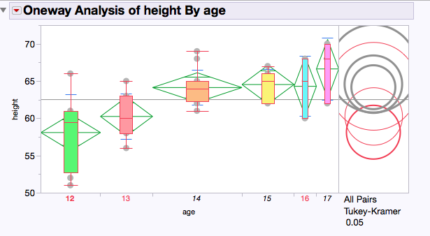 Solved Fit Y By X Is It Possible To Color The Boxes In A Box Plot By A Column What Ab