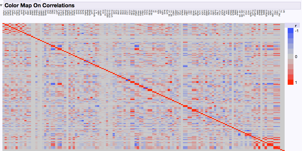 Principal component analysis questions - JMP User Community