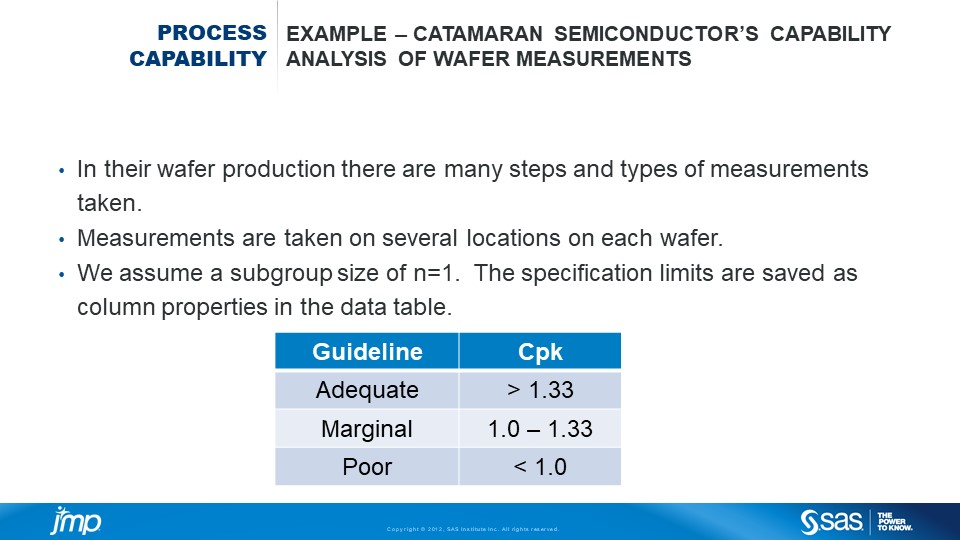 Large Scale Process Monitoring Using Jmp® 2019 Eu Tut 069 Jmp User Community