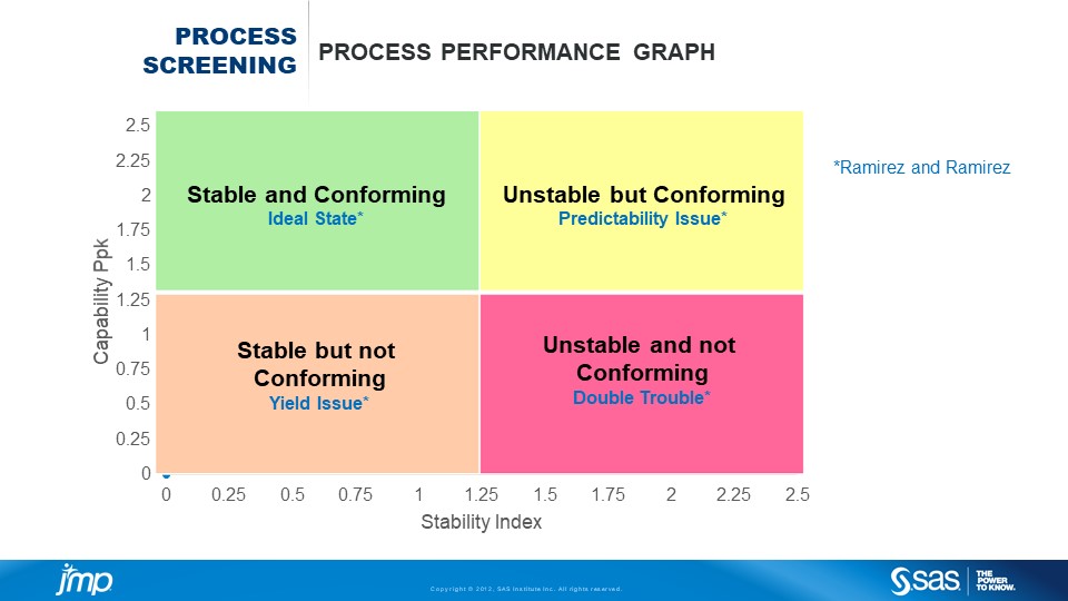 Large Scale Process Monitoring Using Jmp® 2019 Eu Tut 069 Jmp User Community