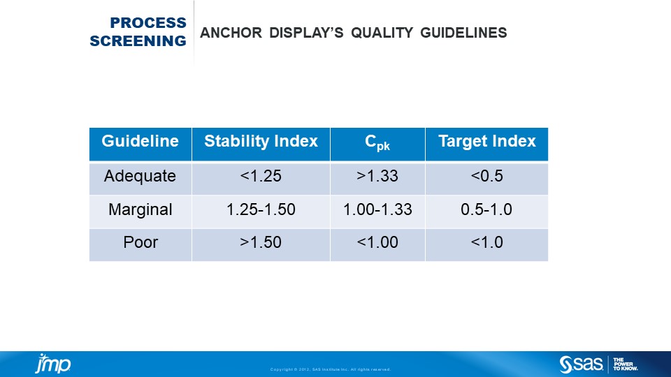Large Scale Process Monitoring Using Jmp® 2019 Eu Tut 069 Jmp User Community