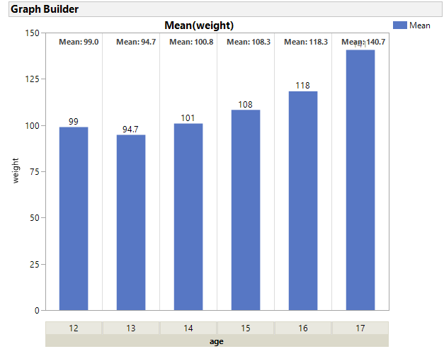 Solved When I Use Graph Builder To Plot Bar Chart How Do I Display A Decimal Jmp User Community