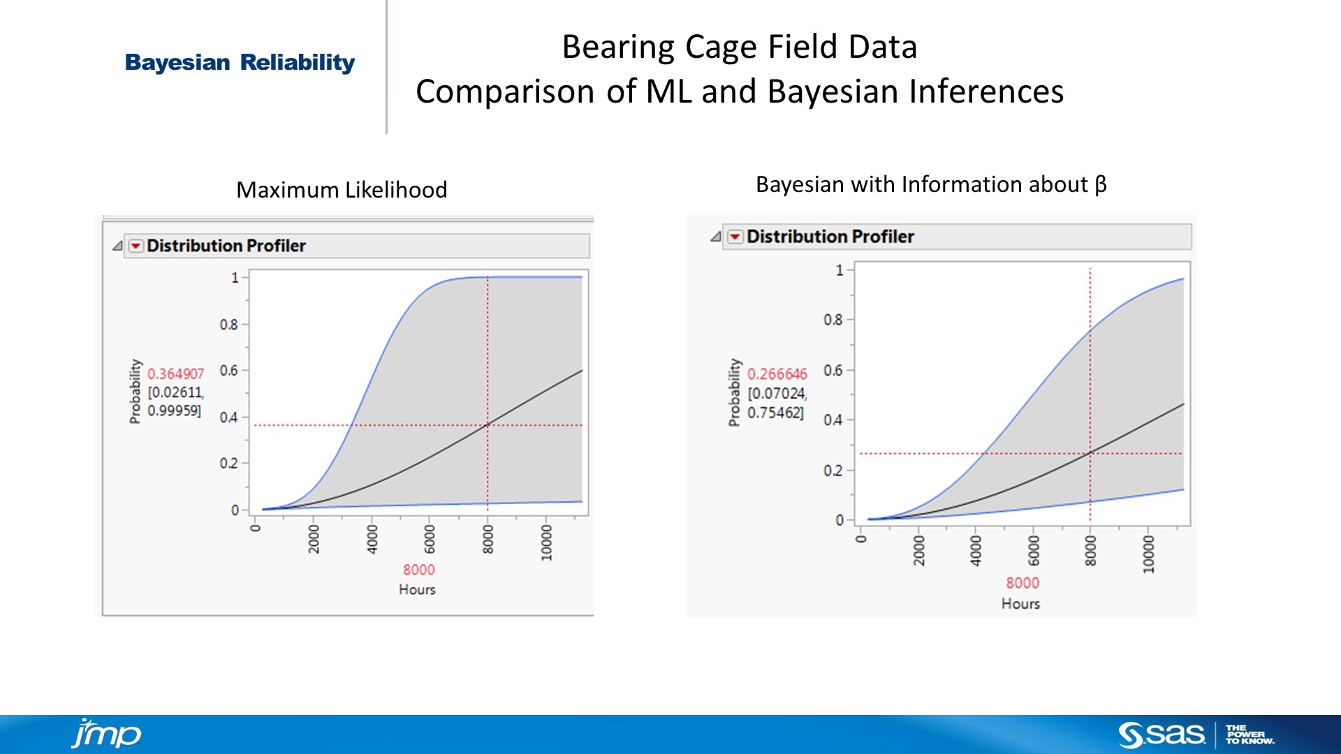 The Use Of Bayesian Methods In Reliability Data Analysis 2019 Eu 45mp