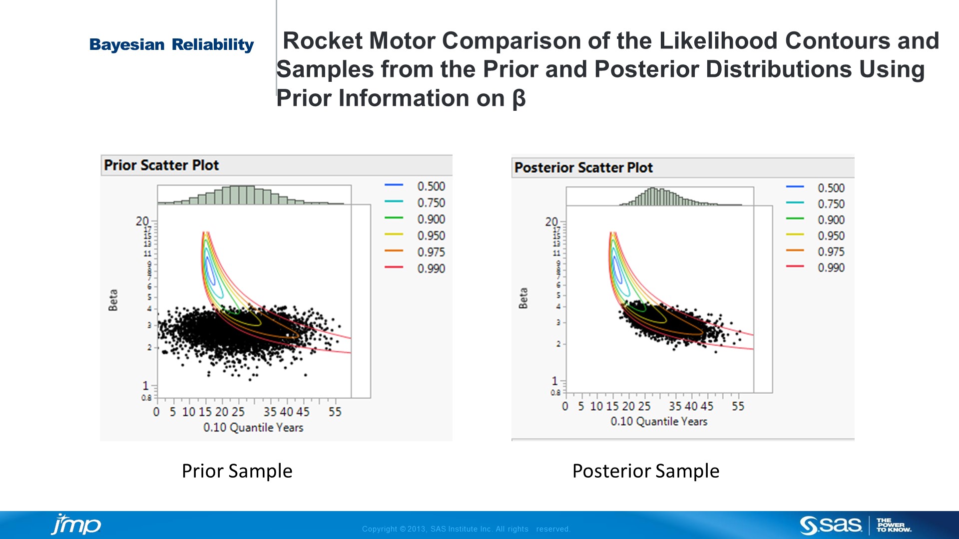 The Use of Bayesian Methods in Reliability Data Analysis ( 2019-EU-45MP ...
