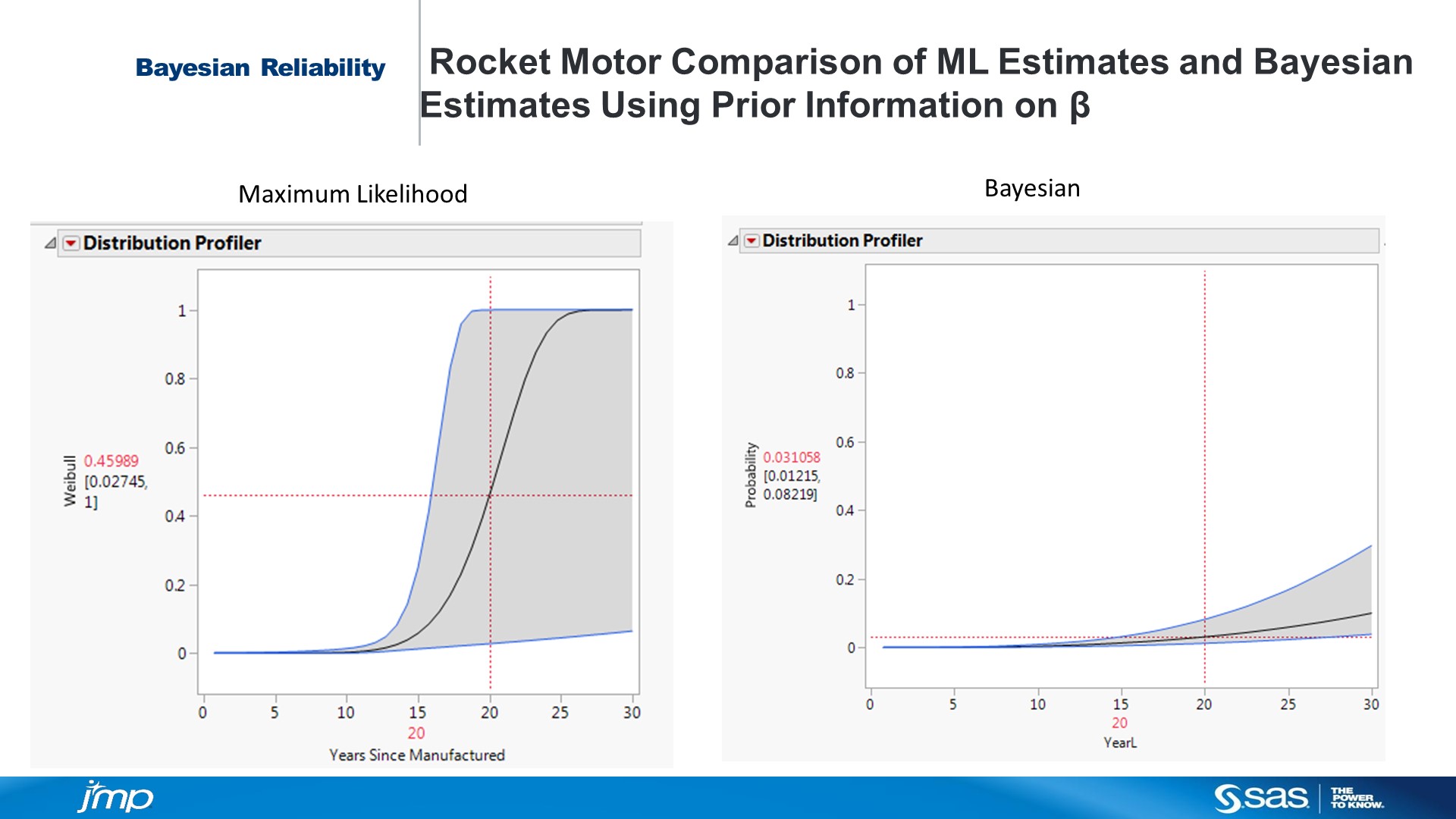 The Use of Bayesian Methods in Reliability Data Analysis ( 2019-EU-45MP ...