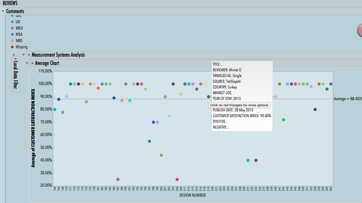 How To Invisible Local Data Filter Jmp User Community 