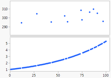 Looking for good example data for a broken axis graph - JMP User Community