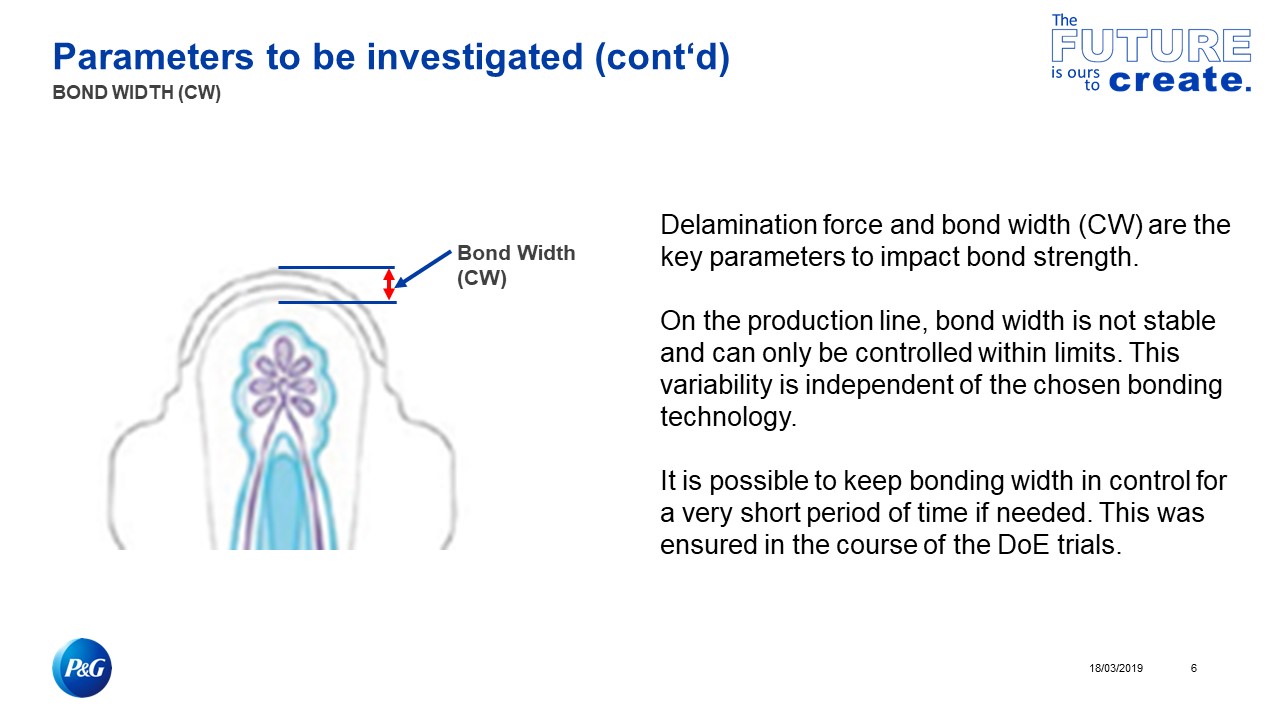 Definitive Screening Design (DSD) in a Hygiene Business Process ...